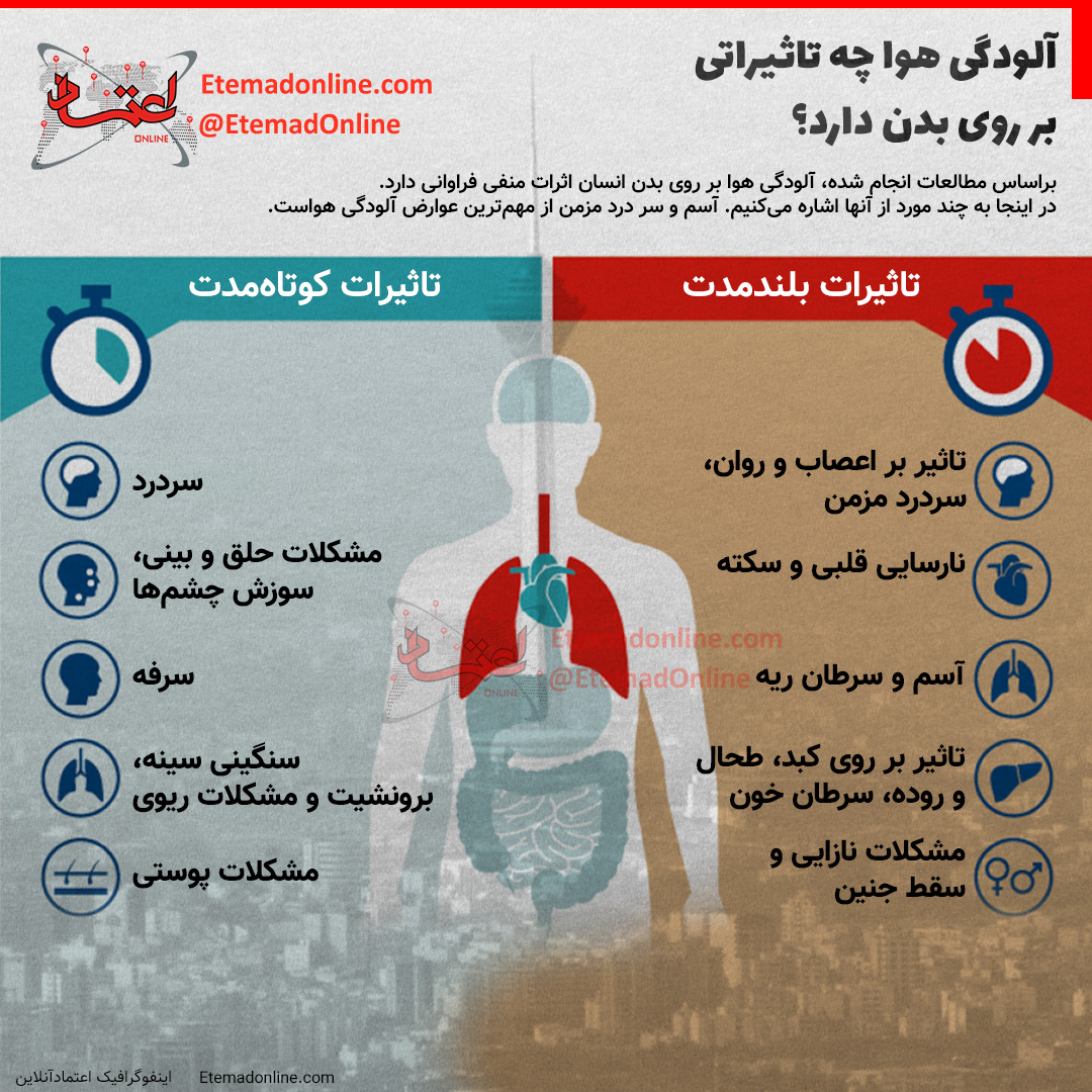 اعتماد آنلاین آلودگی هوا چه تاثیراتی روی بدن دارد؟ اینفوگرافی