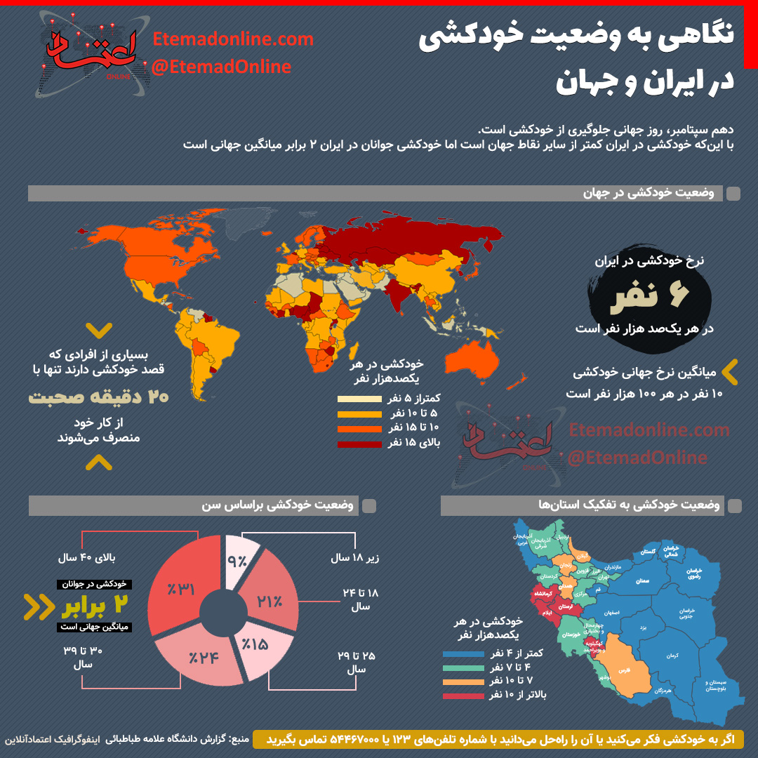 اعتماد آنلاین اینفوگرافی نگاهی به وضعیت خودکشی در ایران و جهان